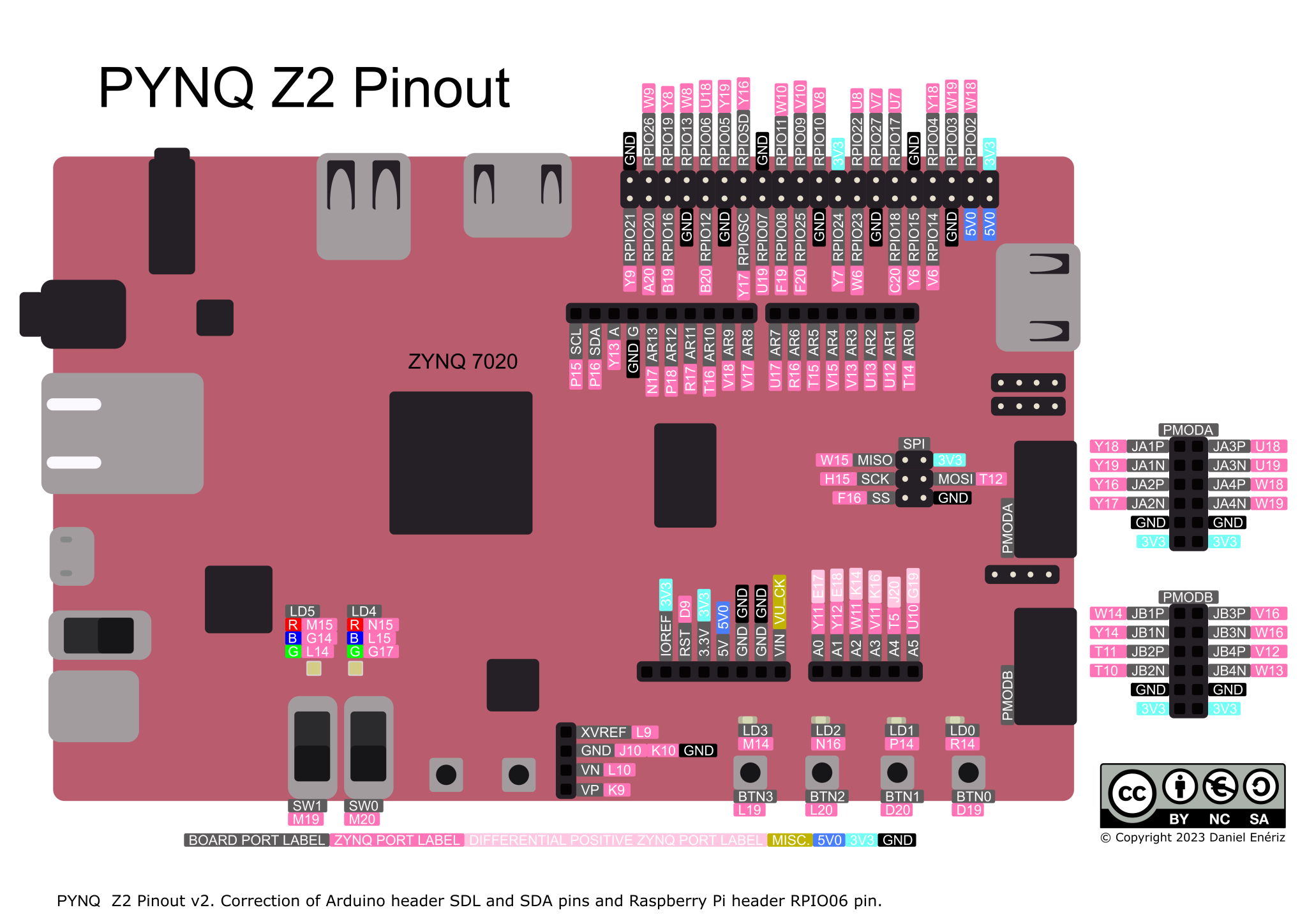 Board PYNQ-Z2 Advanced Kit - Tập đoàn Điện tử Việt Nam | FPGA, IC ...